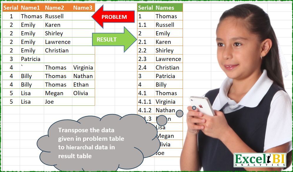 Excel BI - PowerQuery Challenge 253 – Numbers Around Us
